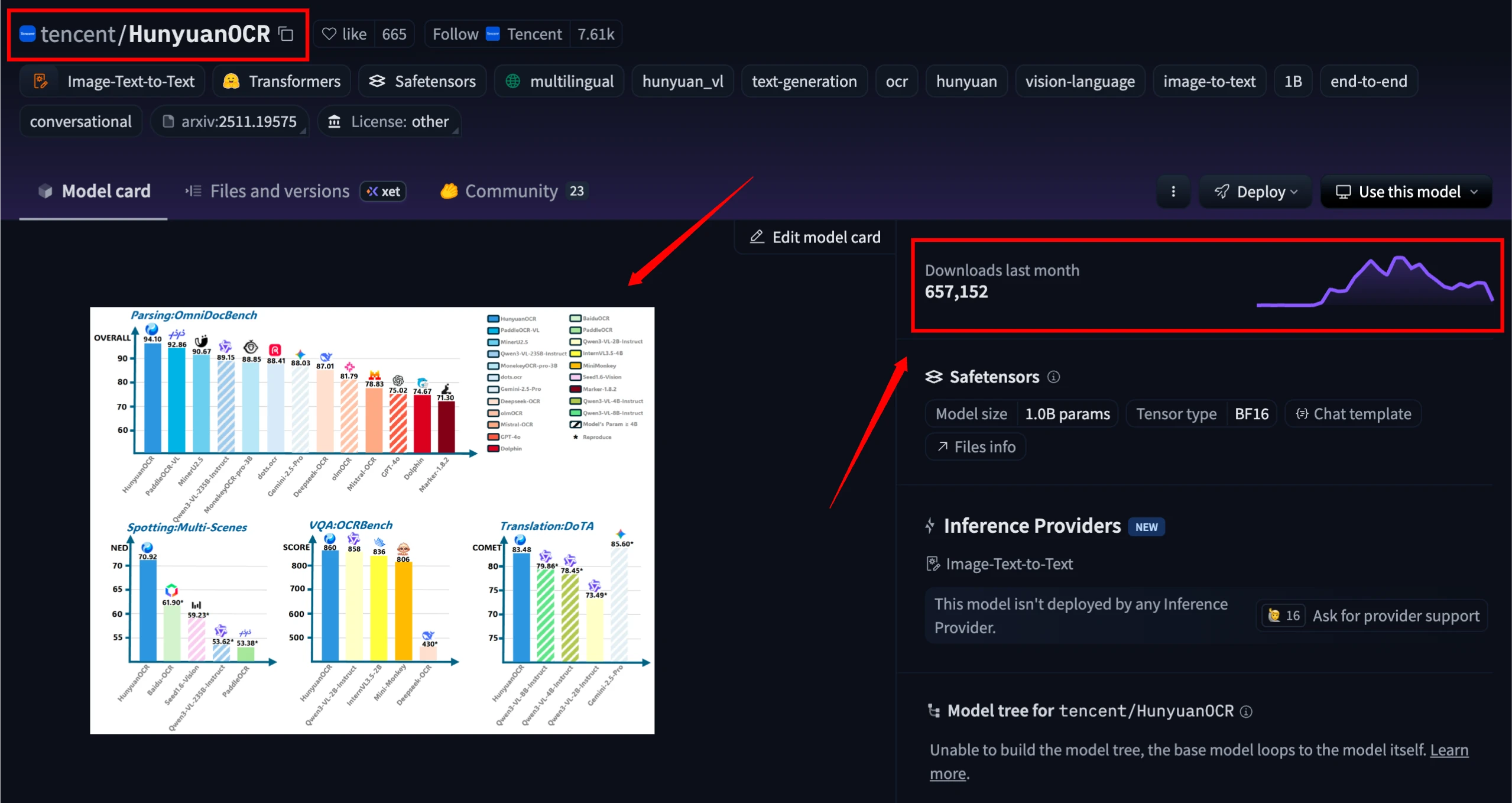 Hunyuan OCR: End-to-End OCR Expert Vision-Language Model